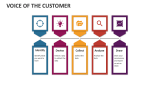 Voice of the Customer Template for PowerPoint and Google Slides - PPT ...