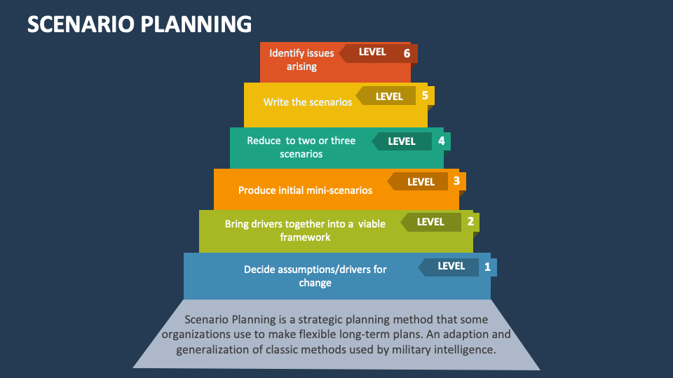 Scenario Planning Template for PowerPoint and Google Slides - PPT Slides