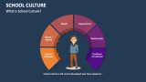 School Culture Template for PowerPoint and Google Slides - PPT Slides