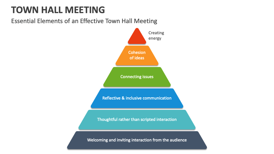 Town Hall Meeting PowerPoint and Google Slides Template - PPT Slides