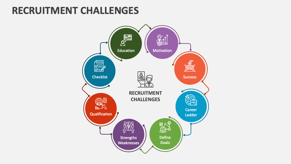 Recruitment Challenges PowerPoint and Google Slides Template - PPT Slides Recruitment Challenges PowerPoint and Google Slides Template - PPT Slides