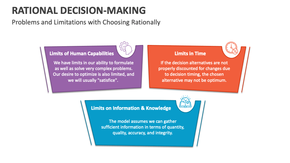 Rational Decision-Making PowerPoint and Google Slides Template - PPT Slides
