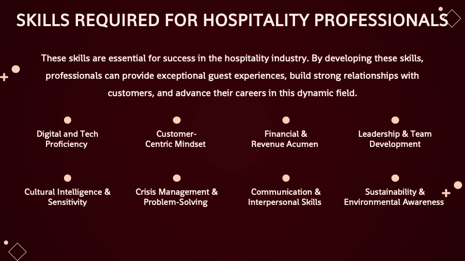 Hospitality Management Template for Google Slides and PowerPoint - PPT ...