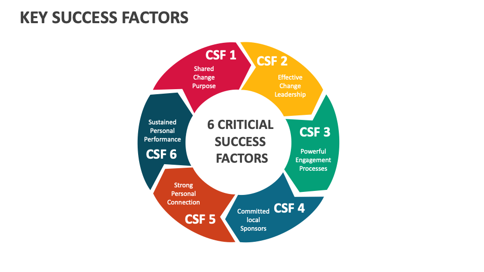 Key Success Factors Template for PowerPoint and Google Slides - PPT Slides