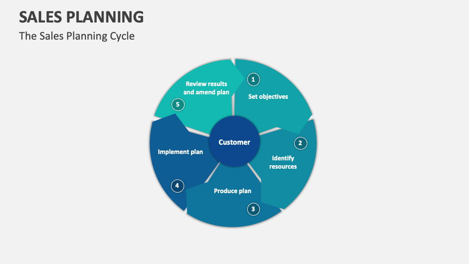 Sales Planning Template for PowerPoint and Google Slides - PPT Slides