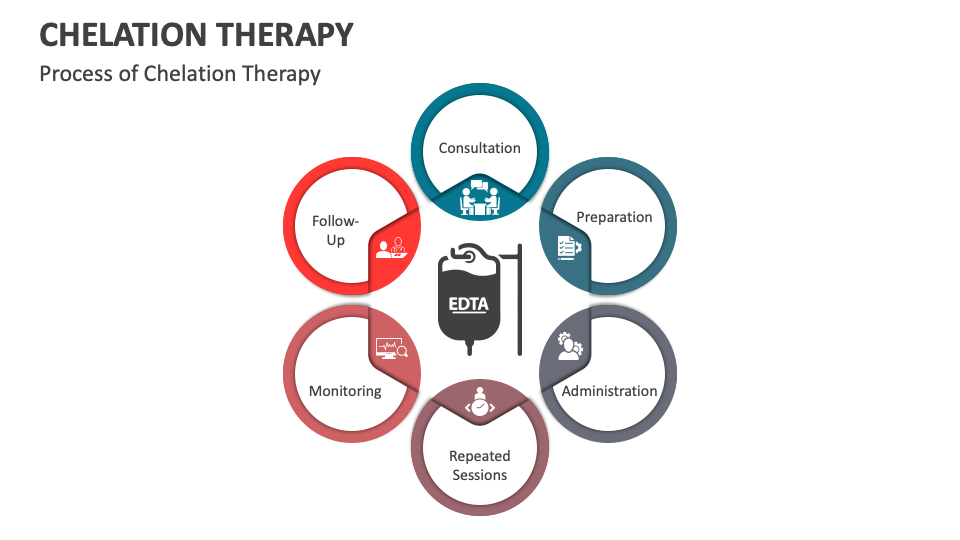 Chelation Therapy PowerPoint and Google Slides Template - PPT Slides