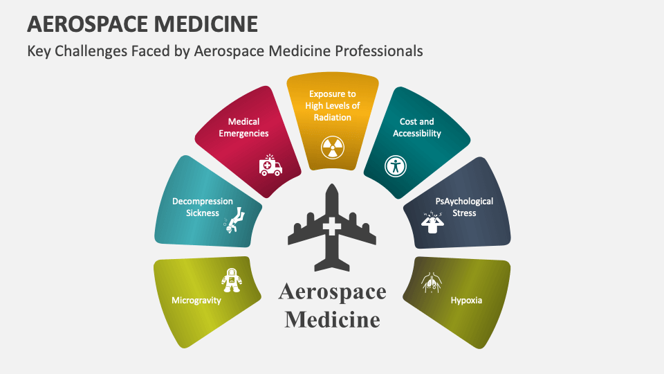 Aerospace Medicine PowerPoint and Google Slides Template - PPT Slides