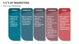 5 C's of Marketing PowerPoint and Google Slides Template - PPT Slides