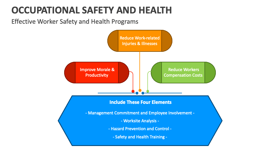 Occupational Safety and Health Template for PowerPoint and Google ...