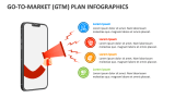 Go-To-Market (GTM) Plan Infographics for Google Slides and PowerPoint ...