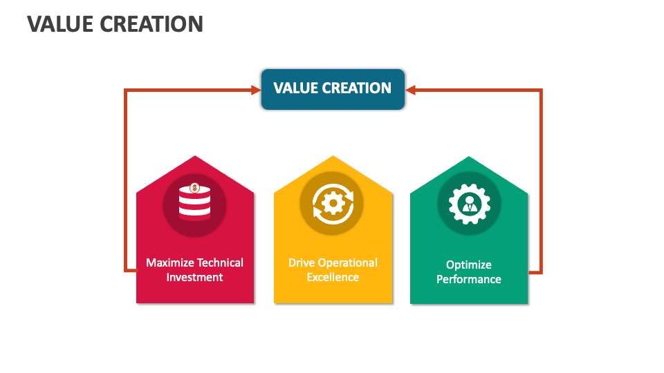 Value Creation Template for PowerPoint and Google Slides - PPT Slides
