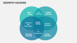 Growth Hacking Template for PowerPoint and Google Slides - PPT Slides