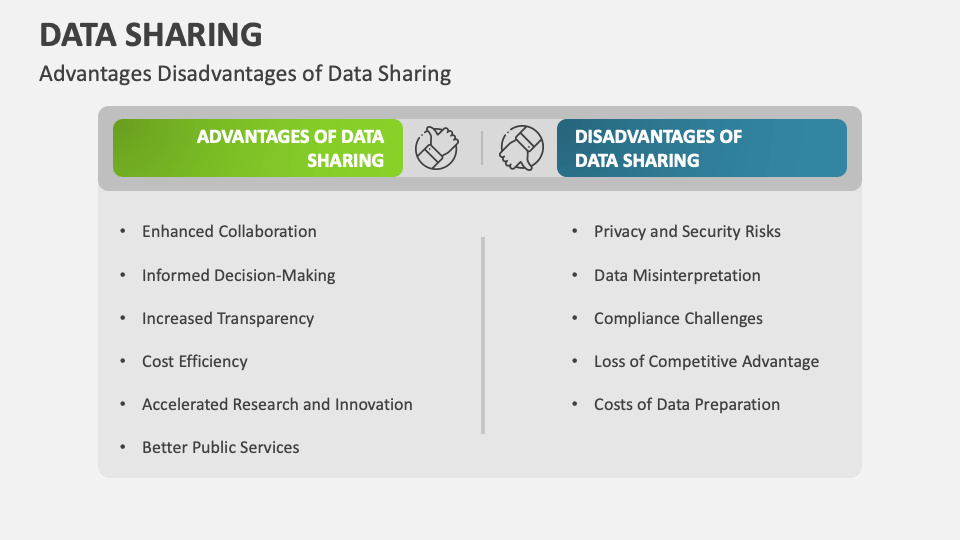 Data Sharing Template for Google Slides and PowerPoint - PPT Slides