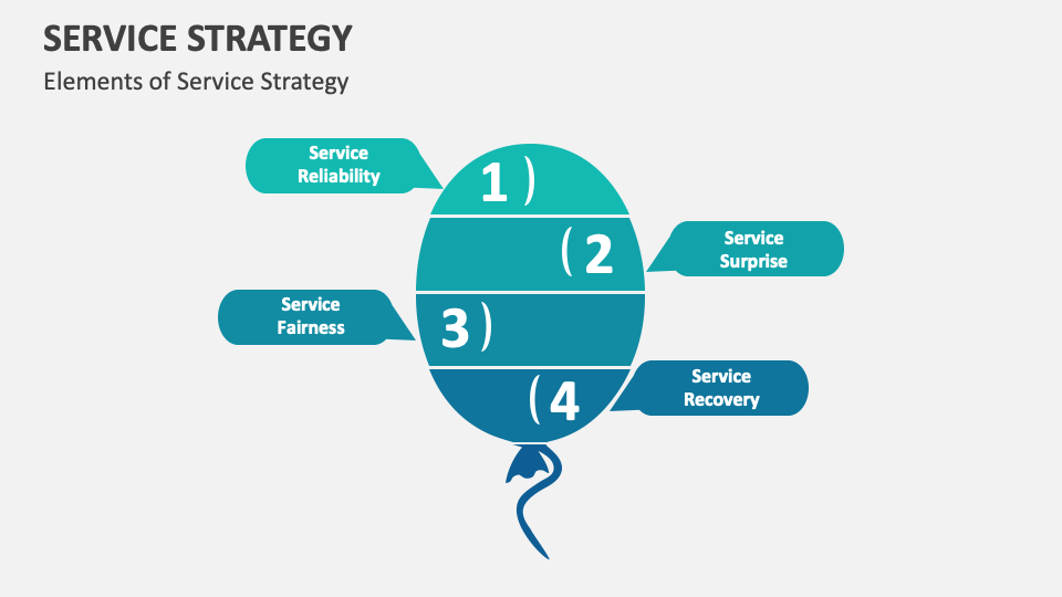 Service Strategy Template for PowerPoint and Google Slides - PPT Slides