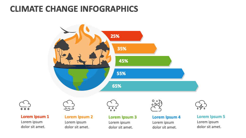 Climate Change Infographics for Google Slides and PowerPoint - PPT Slides