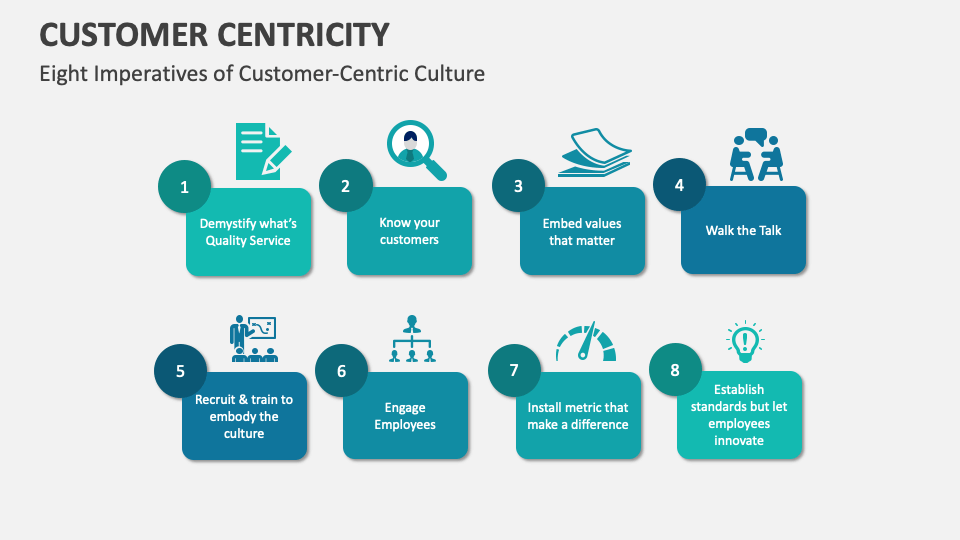 Customer Centricity Template for PowerPoint and Google Slides - PPT Slides