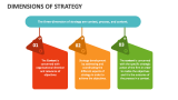 Dimensions of Strategy PowerPoint and Google Slides Template - PPT Slides