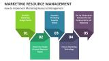 Marketing Resource Management PowerPoint and Google Slides Template ...