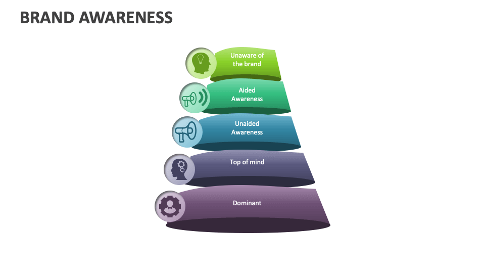 Brand Awareness Template for PowerPoint and Google Slides - PPT Slides