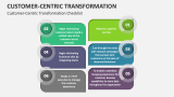 Customer-Centric Transformation Template for PowerPoint and Google Slides - PPT Slides