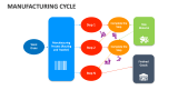 Manufacturing Cycle Template for PowerPoint and Google Slides - PPT Slides