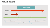 Agile and DevOps PowerPoint and Google Slides Template - PPT Slides