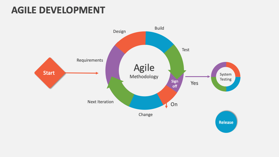 Agile Development Template for PowerPoint and Google Slides - PPT Slides
