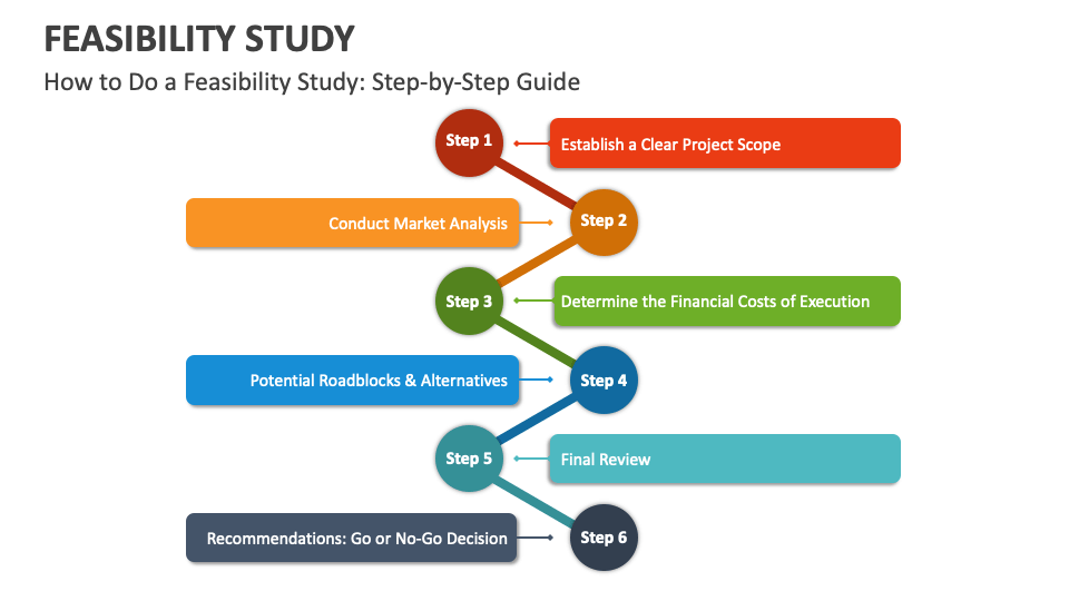 Feasibility Study PowerPoint and Google Slides Template - PPT Slides