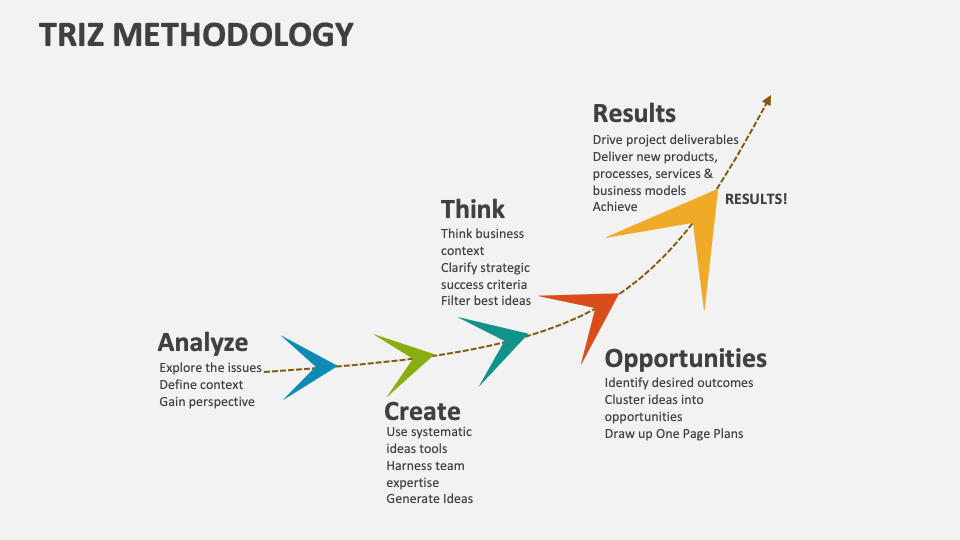 TRIZ Methodology Template for PowerPoint and Google Slides - PPT Slides