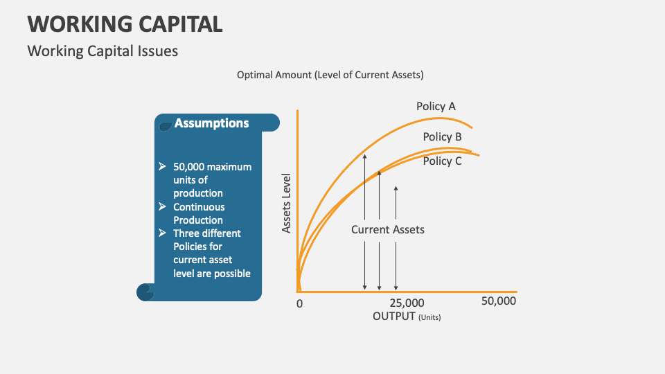 Working Capital Template for PowerPoint and Google Slides - PPT Slides