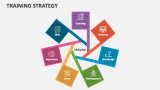 Training Strategy PowerPoint and Google Slides Template - PPT Slides