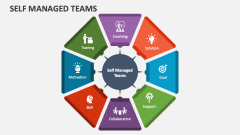 Self Managed Teams PowerPoint and Google Slides Template - PPT Slides