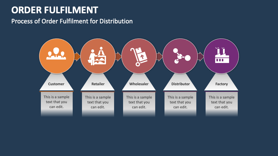 Order Fulfilment Template for PowerPoint and Google Slides - PPT Slides