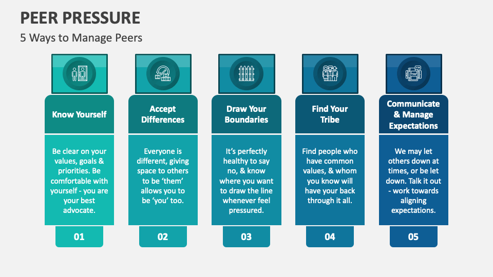 Peer Pressure PowerPoint and Google Slides Template - PPT Slides