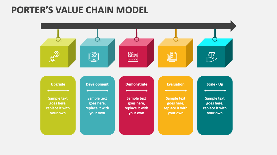 Porter's Value Chain Model Template for PowerPoint and Google Slides ...
