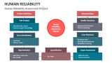 Human Reliability Template for PowerPoint and Google Slides - PPT Slides