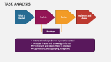 Task Analysis Template for PowerPoint and Google Slides - PPT Slides