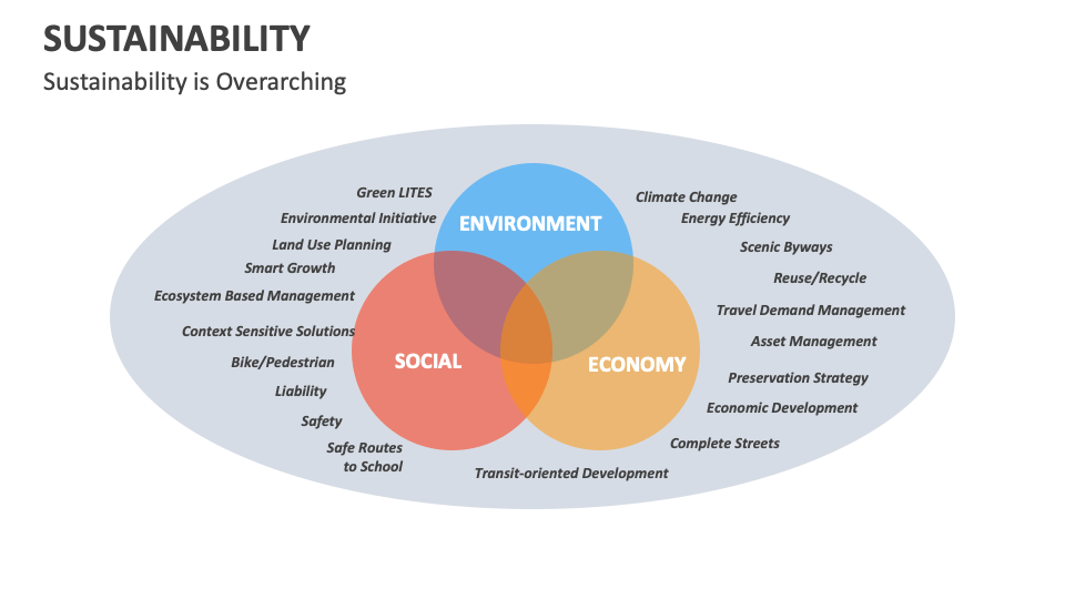 Sustainability Template for PowerPoint and Google Slides - PPT Slides