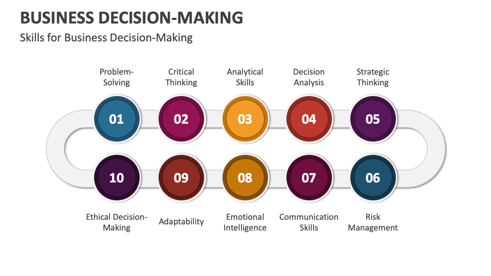 Business Decision-Making PowerPoint and Google Slides Template - PPT Slides