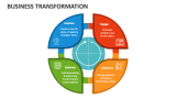 Business Transformation Template for PowerPoint and Google Slides - PPT ...
