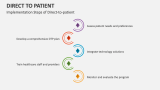 Direct to Patient Template for Google Slides and PowerPoint - PPT Slides