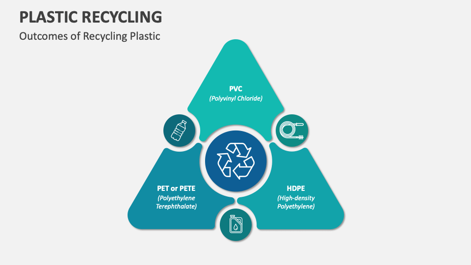 Plastic Recycling Template for PowerPoint and Google Slides - PPT Slides