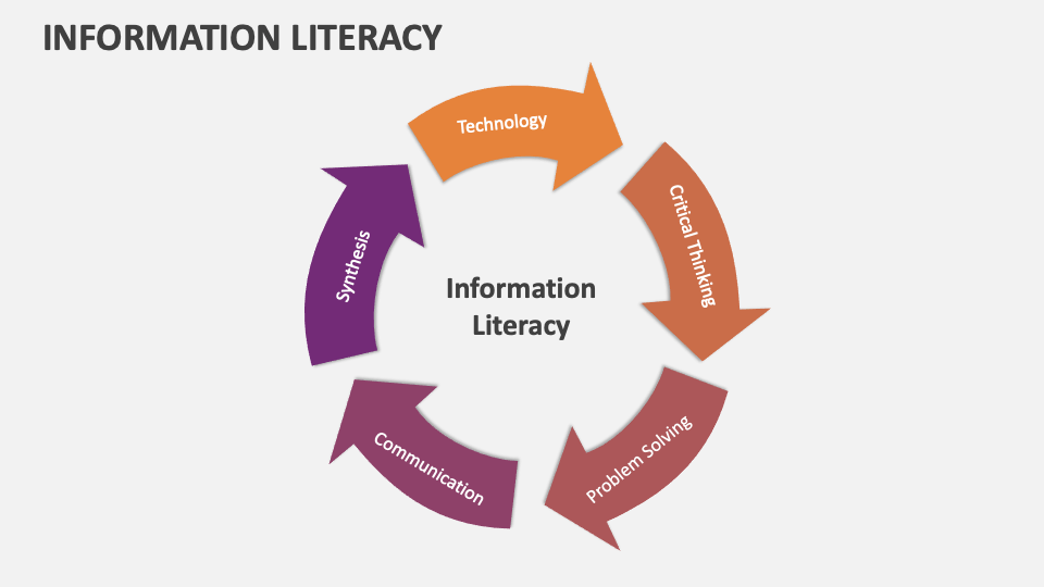 Information Literacy Template for PowerPoint and Google Slides - PPT Slides