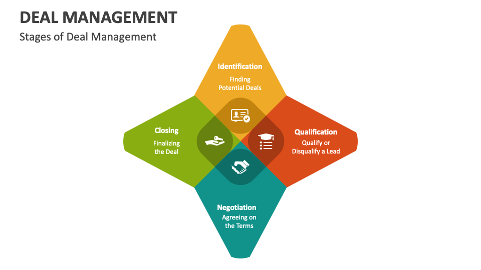 Deal Management PowerPoint and Google Slides Template - PPT Slides