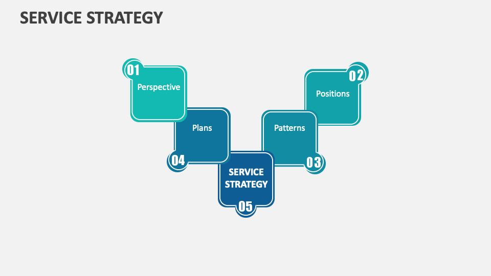 Service Strategy Template for PowerPoint and Google Slides - PPT Slides