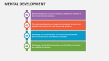 Mental Development Template for PowerPoint and Google Slides - PPT Slides