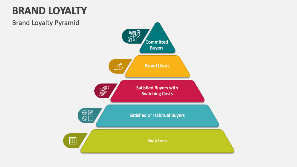 Brand Loyalty PowerPoint and Google Slides Template - PPT Slides