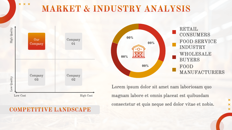 Poultry Farm Company Presentation Template for Google Slides and ...
