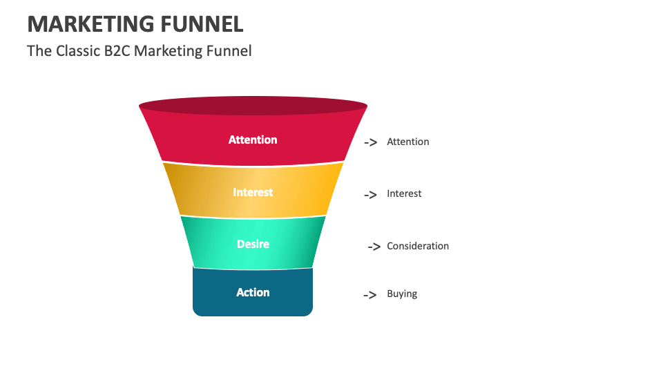 Marketing Funnel Template for PowerPoint and Google Slides - PPT Slides