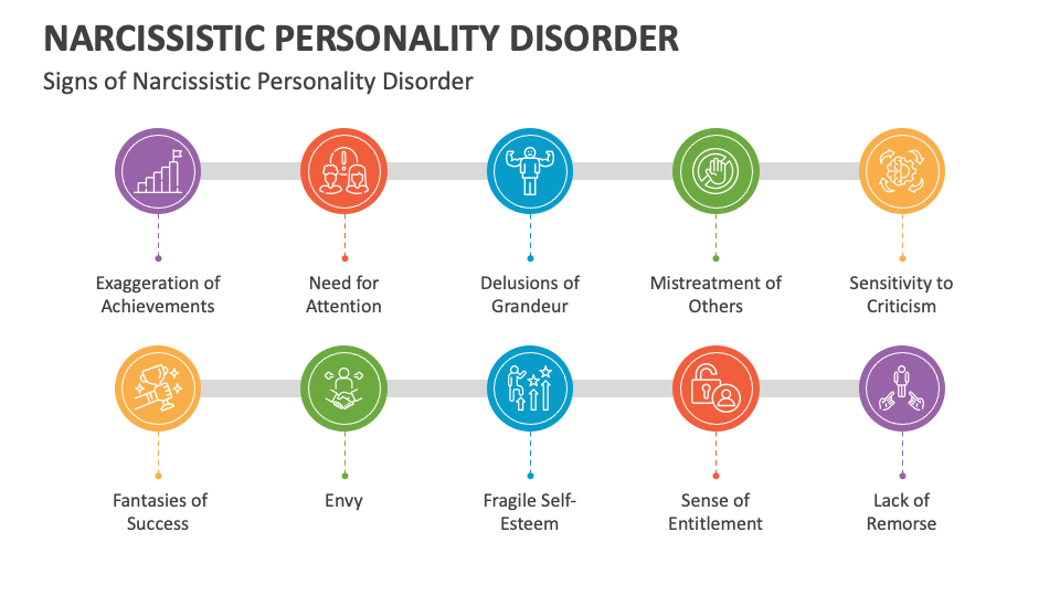 Narcissistic Personality Disorder Template for Google Slides and PowerPoint - PPT Slides